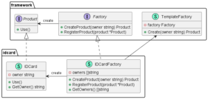 Goでデザインパターン (Factory Methodパターン) | 技術メモ