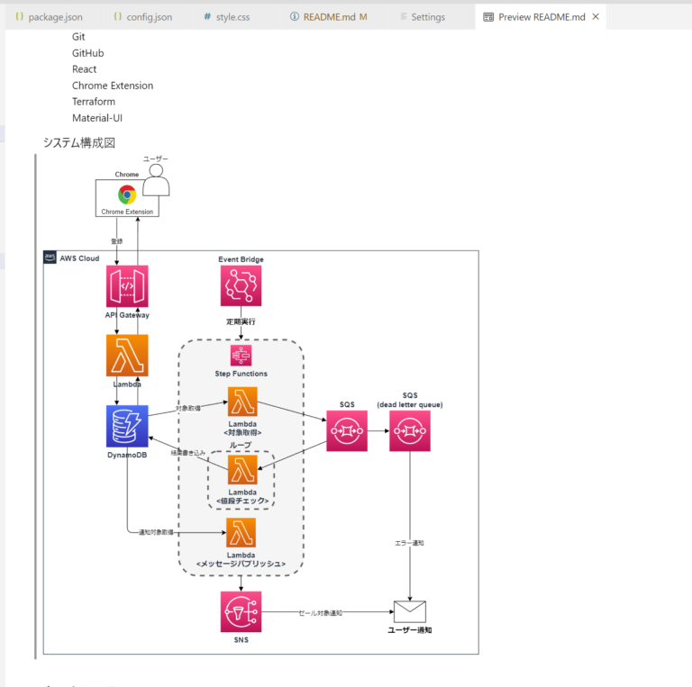 GitHub, svg, markdown | 技術メモ